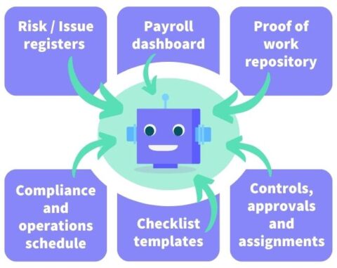 #1 Paytools Australia | Work Management & Compliance Software