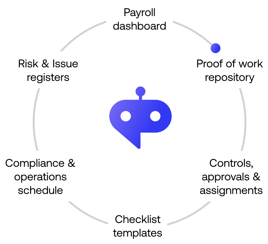 #1 Paytools Australia | Governance Work Management Software
